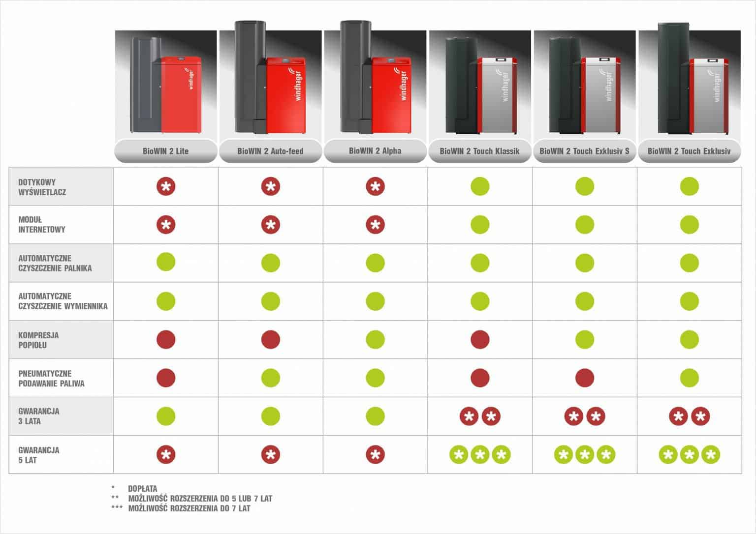 BioWIN 2 lite – Windhager